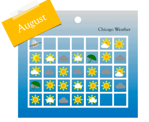 How's the Weather in Chicago? | Monthly Averages