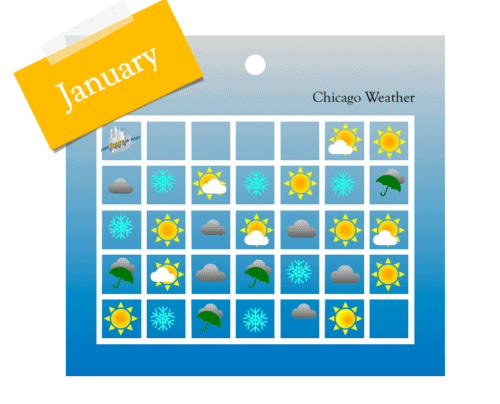 How's the Weather in Chicago? | Monthly Averages