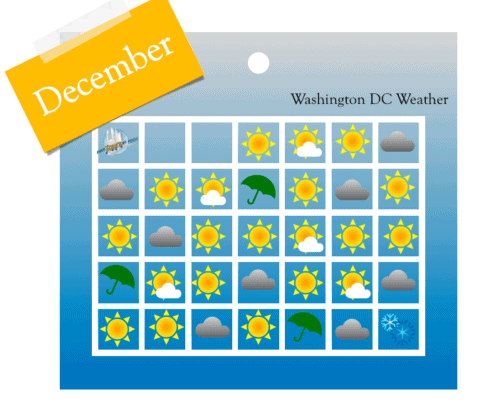 How's the Weather in Washington, DC? | Monthly Averages