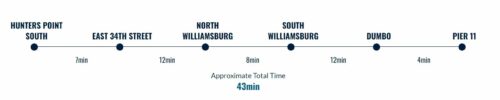 Guide to the East River Ferry | Schedule, Map, and Routes