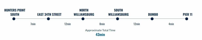 Guide to the East River Ferry | Schedule, Map, and Routes