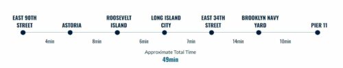 Guide to the East River Ferry | Schedule, Map, and Routes