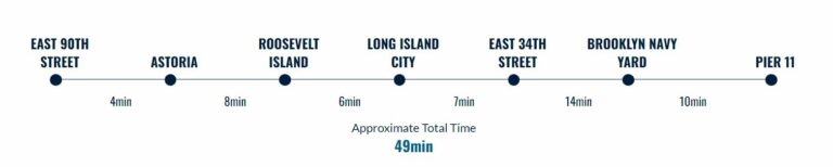 Guide to the East River Ferry | Schedule, Map, and Routes