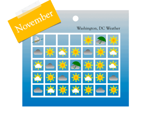 How's the Weather in Washington, DC? | Monthly Averages