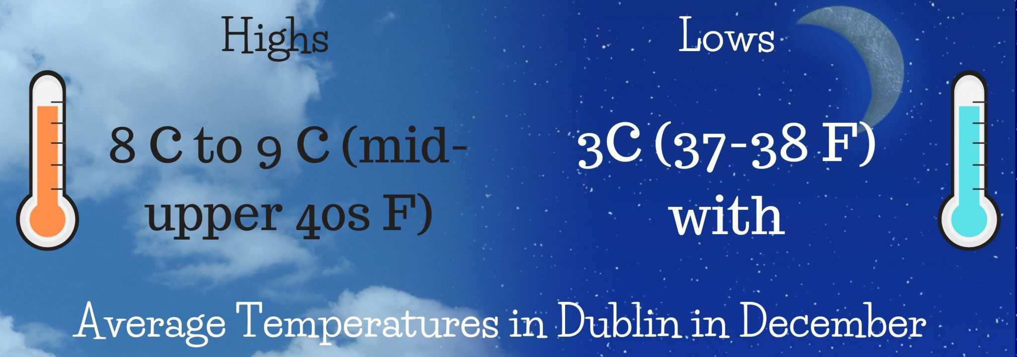 How's the Weather in Dublin in December? | What to Wear?