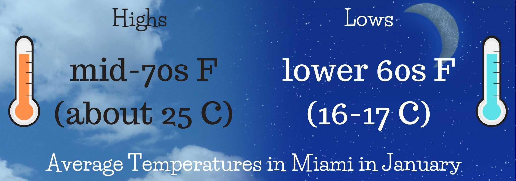 How is the Weather in Miami in January?