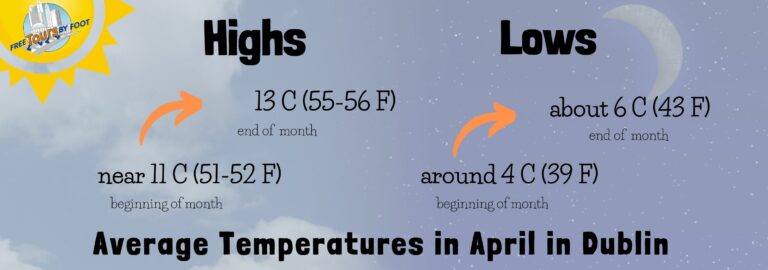 How Is the Weather in Dublin, Ireland in April? | What to Wear?
