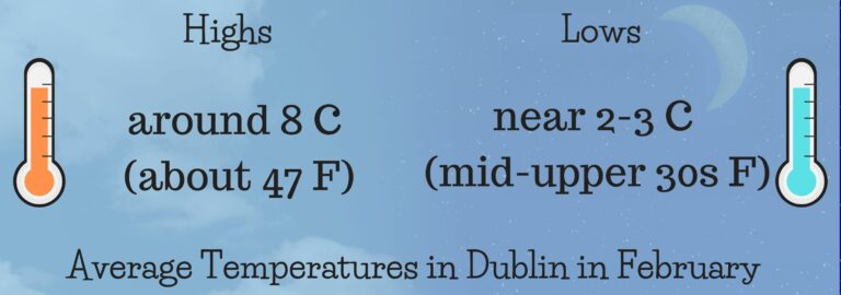 How is the Weather in Dublin in February? | What to Wear?