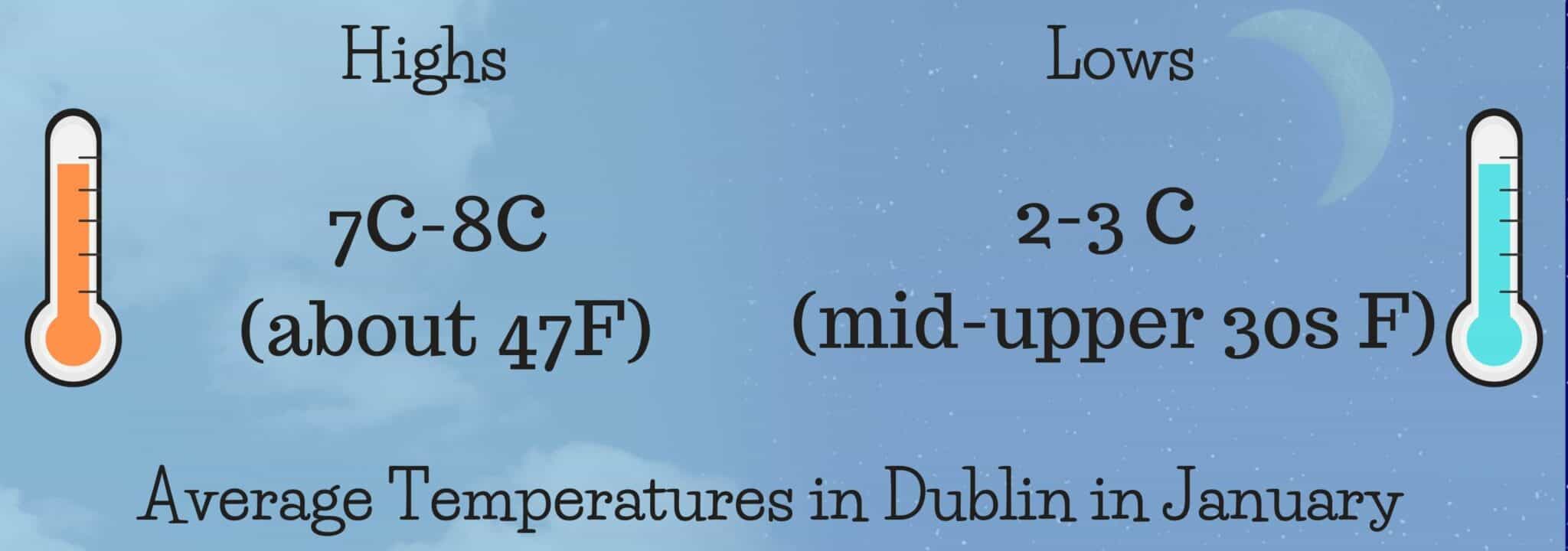 How is the Weather in Dublin in January? | What to Wear?