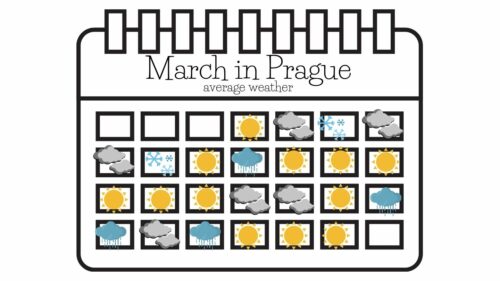 How Is the Weather in Prague in March? | What to Wear?