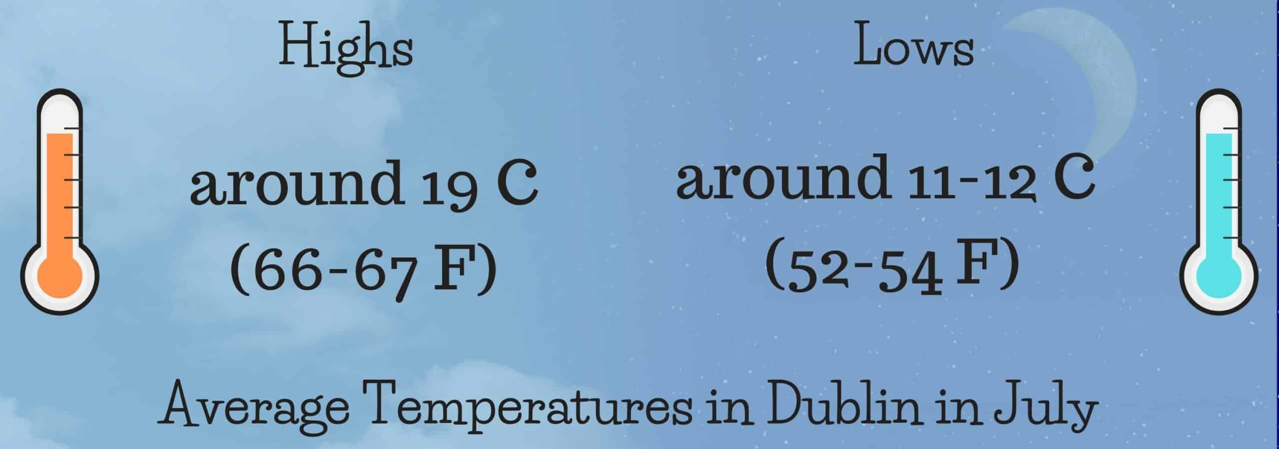 How is the Weather in Dublin in July? | What to Wear?