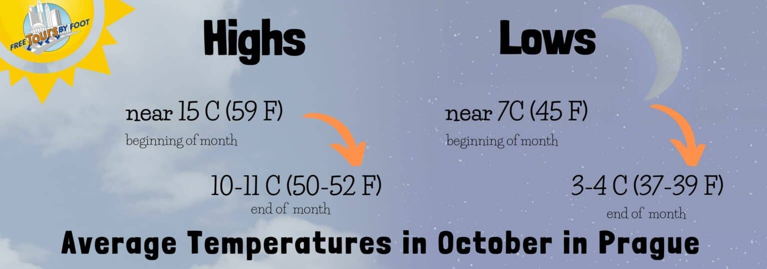 How's the Weather in Prague in October? | What to Wear?