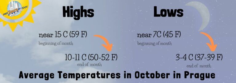 How's the Weather in Prague in October? | What to Wear?