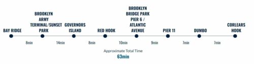 Guide to the East River Ferry | Schedule, Map, and Routes