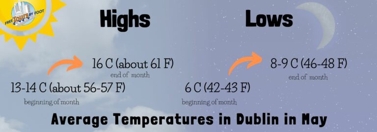 How is the Weather in Dublin in May? | What to Wear?