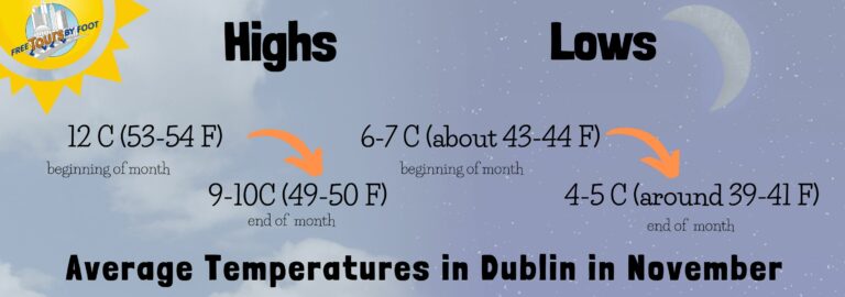 How's the Weather in Dublin in November? | What to Wear?