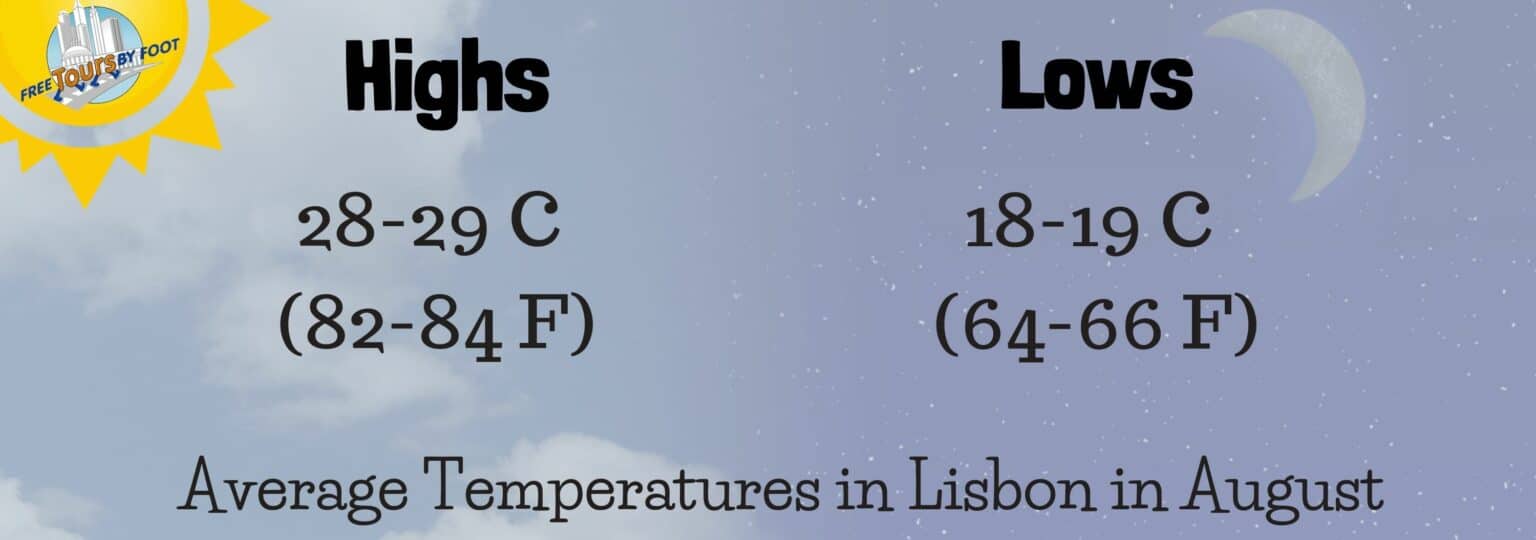 How is the Weather in Lisbon in August? | What to Wear?