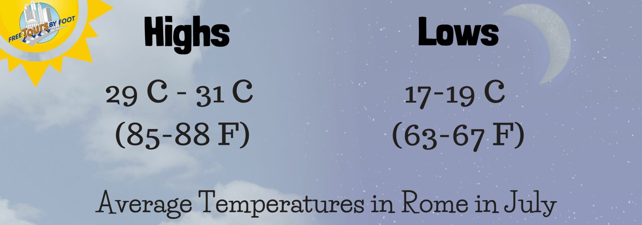 How Is the Weather in Rome in July? | What to Wear?