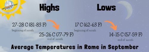 How is the Weather in Rome in September?
