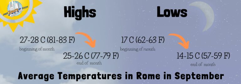 How is the Weather in Rome in September?