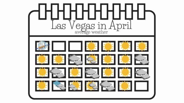 How is the Weather in Las Vegas in April?