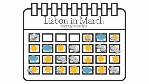 How is the Weather in Lisbon During March