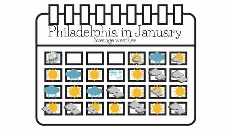 How is the Weather in Philadelphia During January?