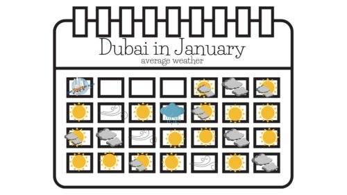 How is the Weather in Dubai in January? | What to Wear?