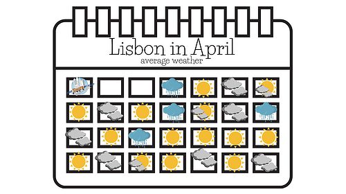 How Is the Weather in Lisbon in April? | What to Wear?