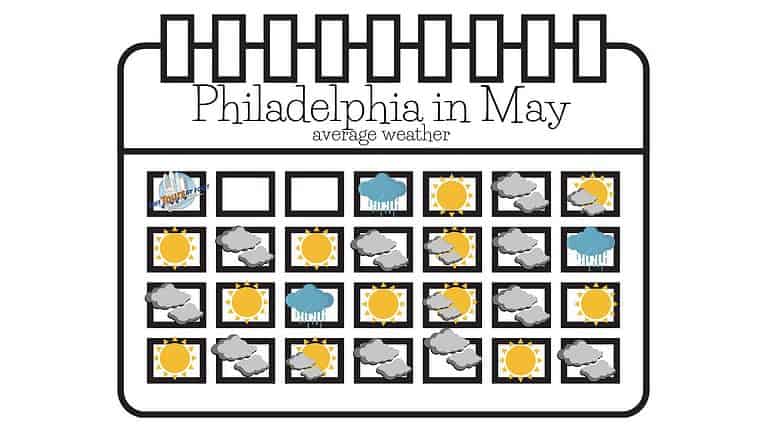How is the Weather in Philadelphia During May?