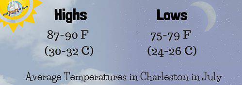How's the Weather in Charleston in July? | What to Wear?