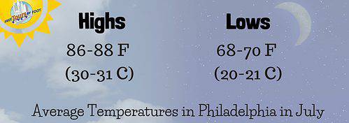How is the Weather in Philadelphia During July?