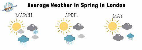 London Weather | How's the Weather Each Month?