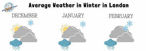 London Weather | How's the Weather Each Month?