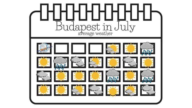 How is the Weather in Budapest During July?