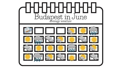 How is the Weather in Budapest in June? | What to Wear?