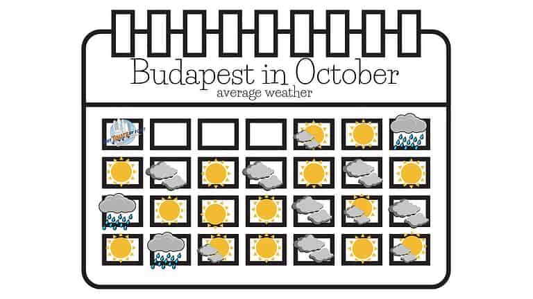 How's the Weather in Budapest in October? | What to Wear?