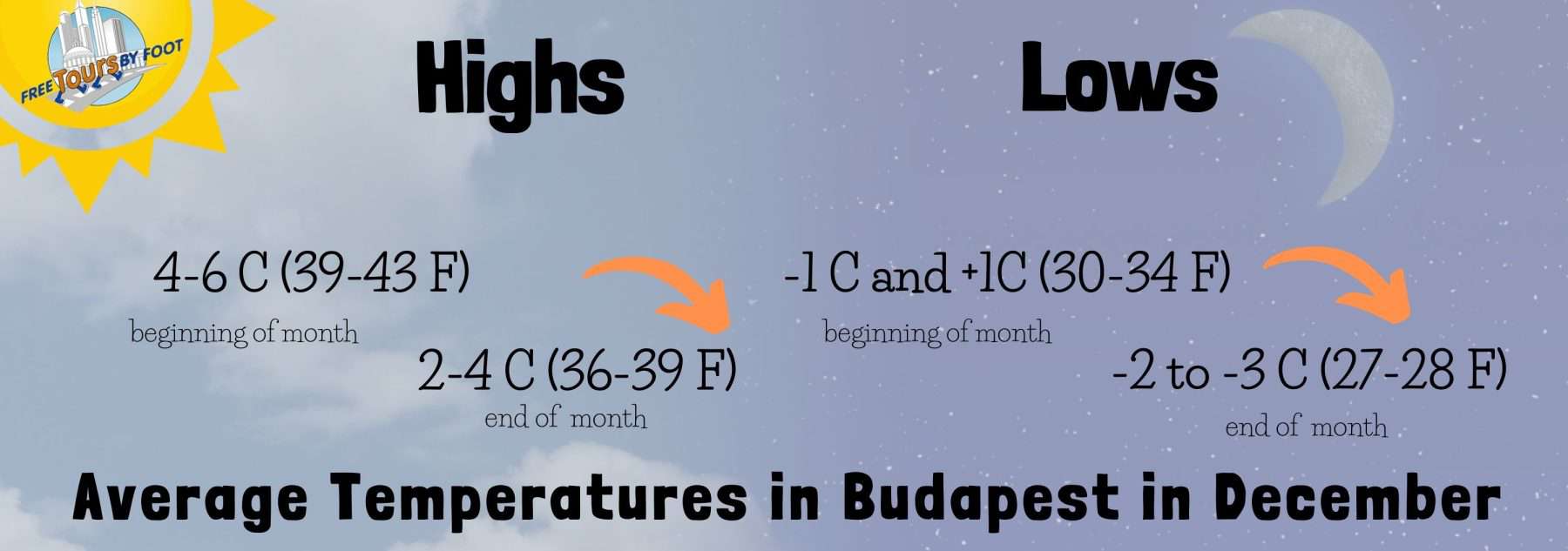 How's the Weather in Budapest in December? | What to Wear?