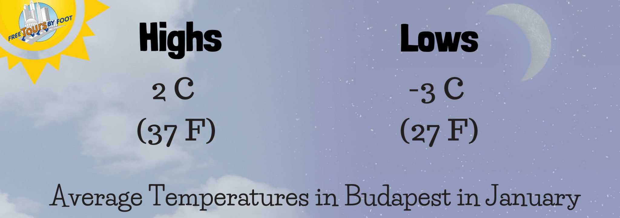 How's the Weather in Budapest in January? | What to Wear?
