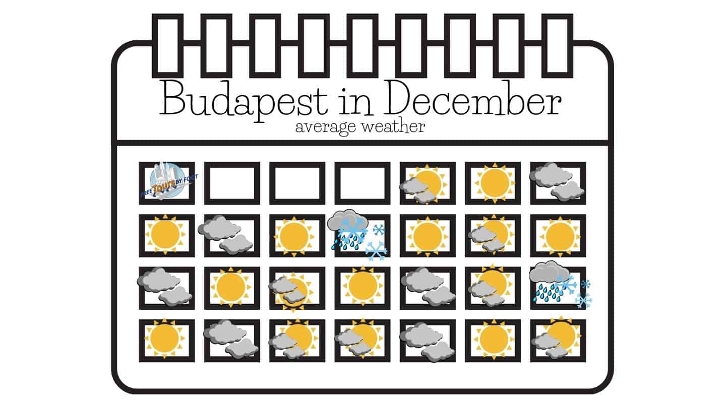 How's the Weather in Budapest in December? | What to Wear?