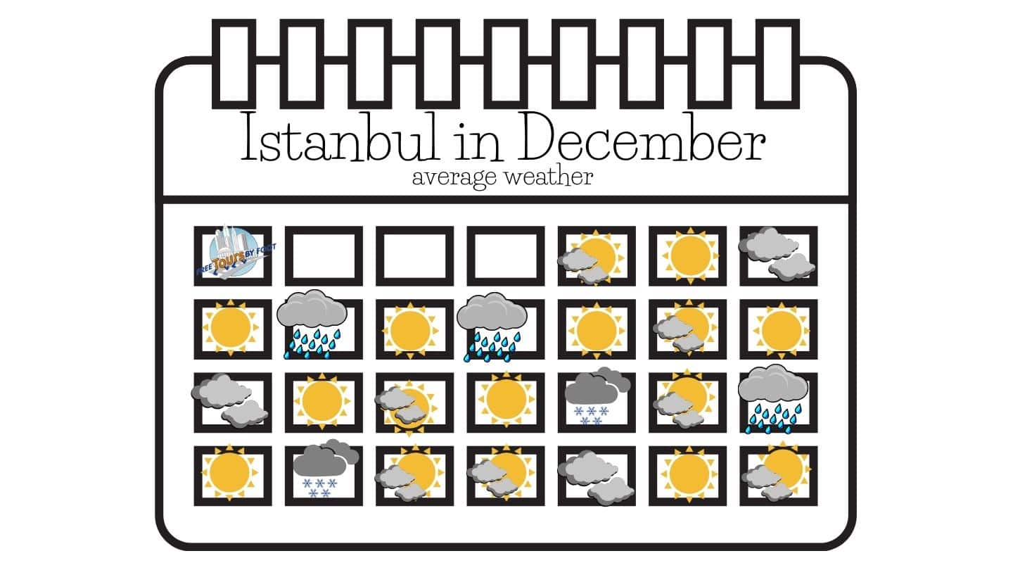The Weather and Things to Do in Istanbul in December