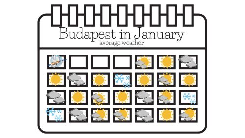 How's the Weather in Budapest in January? | What to Wear?
