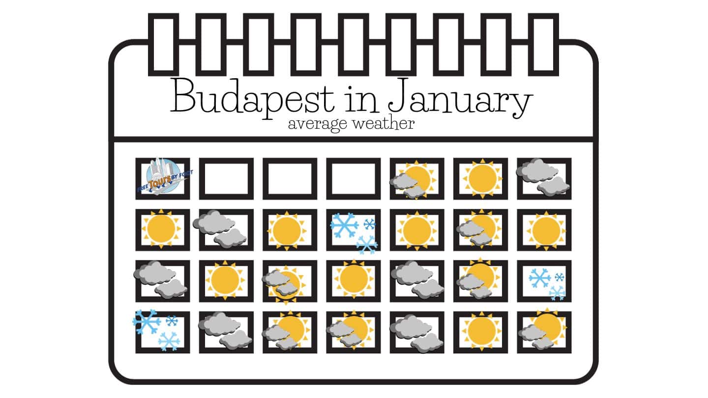 How's the Weather in Budapest in January? | What to Wear?