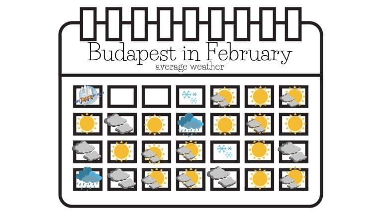 How is the Weather in Budapest During February?