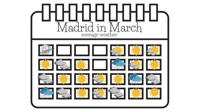 How is the Weather in Madrid During March?