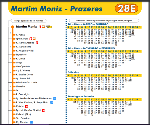 Tram 28 Lisbon Route Map, Times, and Tips to Beat the Crowds